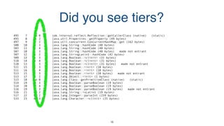 Code lifecycle in the jvm - TopConf Linz | PPT
