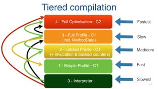 Code lifecycle in the jvm - TopConf Linz | PPT