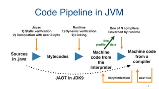 Code lifecycle in the jvm - TopConf Linz | PDF | Web Development | Internet