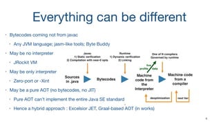 Code lifecycle in the jvm - TopConf Linz | PDF | Web Development | Internet
