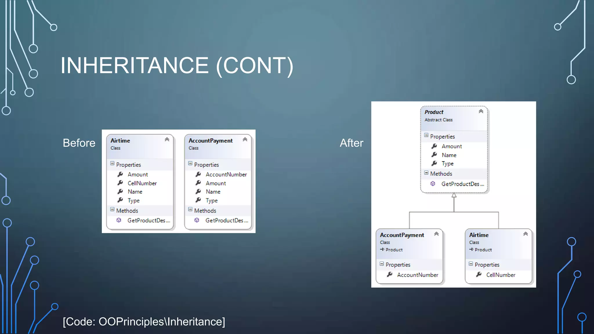 Code like a ninja session 1 object-oriented principles | PPT