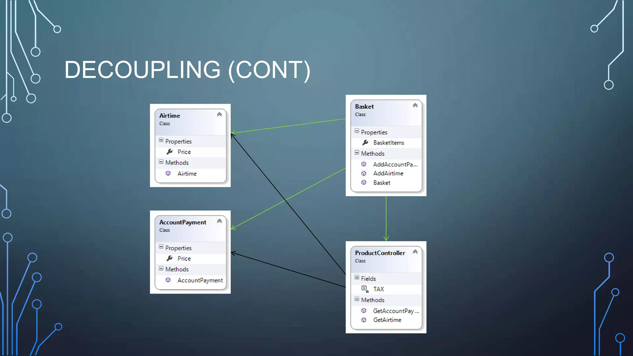 Code Like A Ninja Session 1 Object Oriented Principles Ppt