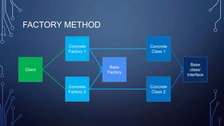 Code Like a Ninja Session 7 - Creational Design Patterns | PPTX