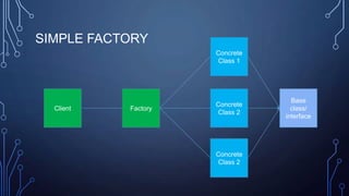 Code Like a Ninja Session 7 - Creational Design Patterns | PPTX