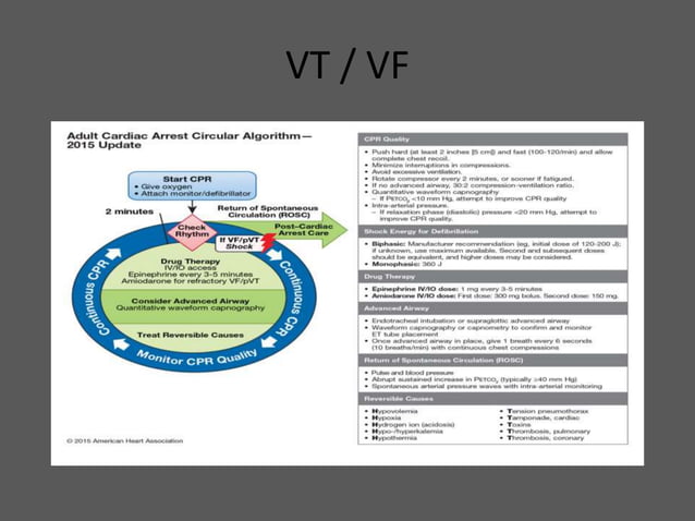 Code Management: VT & VF | PPT