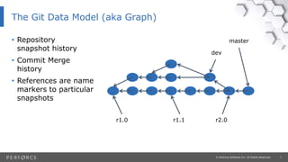 Code Hosting: The Key to Autonomous, Self-Service Development | PPTX | Computer Software and ...