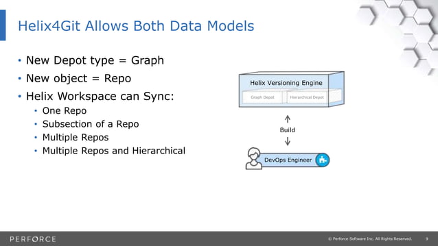 Code Hosting: The Key to Autonomous, Self-Service Development | PPT