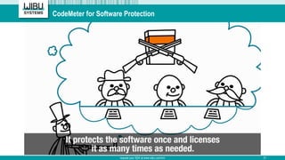 CodeMeter, the Global Specialist in Software Security | PPT