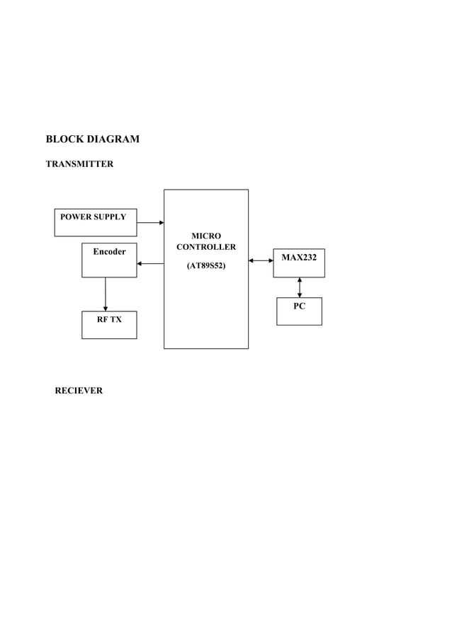 Code modulation based encryption & descryption technique for secure communication in wireless | PDF