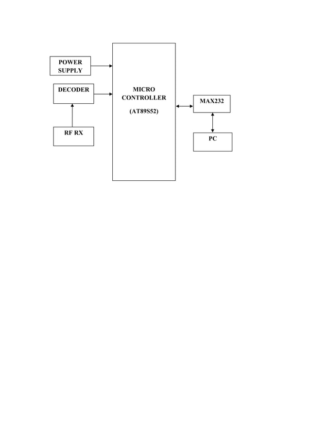 Code modulation based encryption & descryption technique for secure communication in wireless | PDF