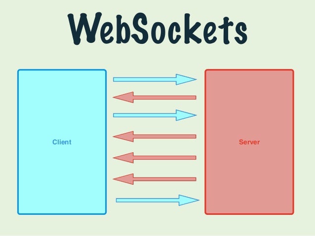 Communication In Python And The C10k Problem