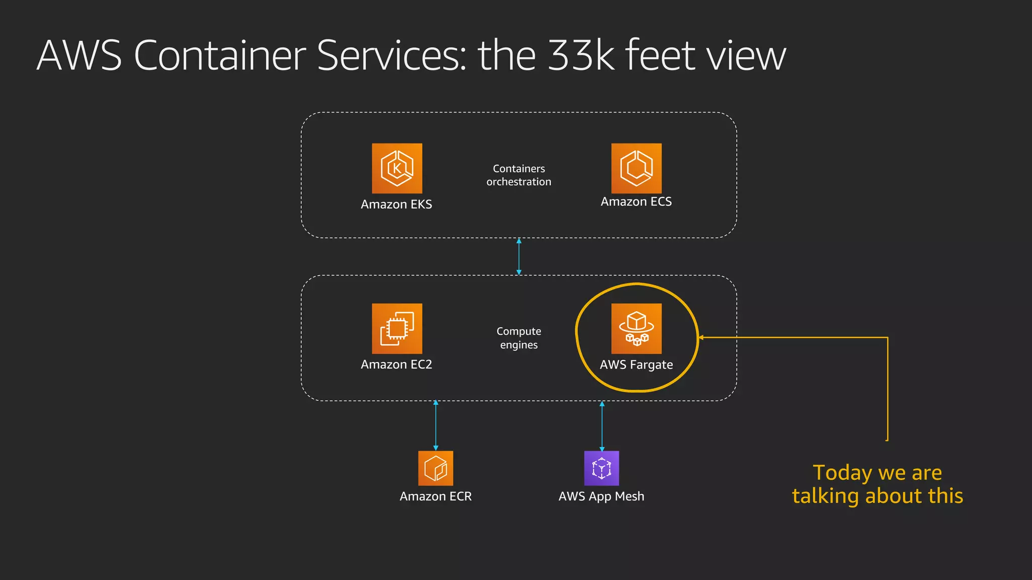 Codemotion 2020 - Containers Meet Serverless | PPT