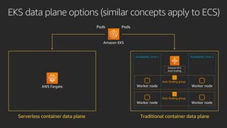 Codemotion 2020 - Containers Meet Serverless | PPT