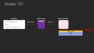 Codemotion 2020 - Containers Meet Serverless | PPT