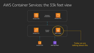 Codemotion 2020 - Containers Meet Serverless | PPT