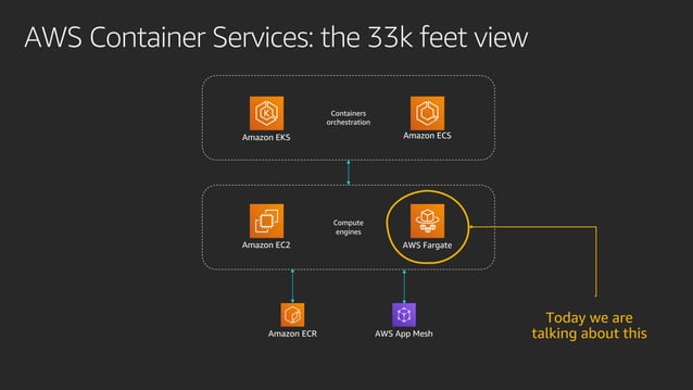 Codemotion 2020 - Containers Meet Serverless | PPT
