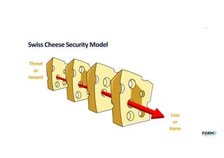 The Hacker's Guide to Kubernetes: Reloaded | PDF