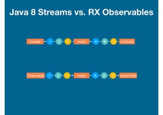 Codemotion reactive-java | PPT