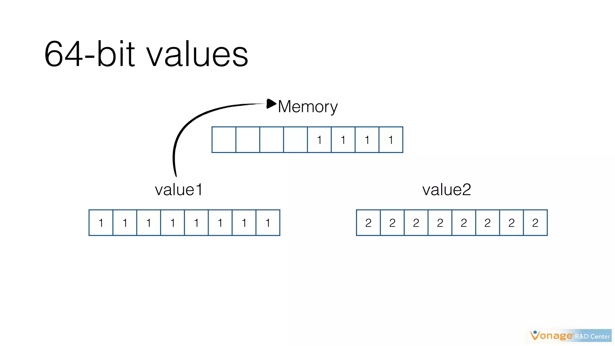 Facts about multithreading that'll keep you up at night - Guy Bar on ...