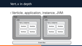 Codemotion Amsterdam 2016 - Building microservices with Vert.x | PPT