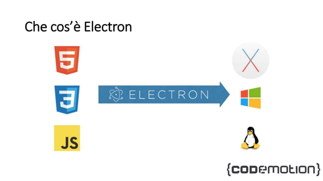 Realizzare Applicazioni Desktop Con Electron E Angular Pptx Computing Technology And Computing