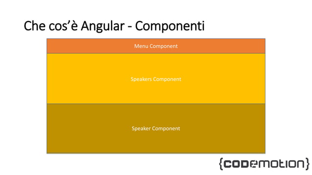 Realizzare applicazioni desktop con Electron e Angular | PPTX | Computing | Technology & Computing