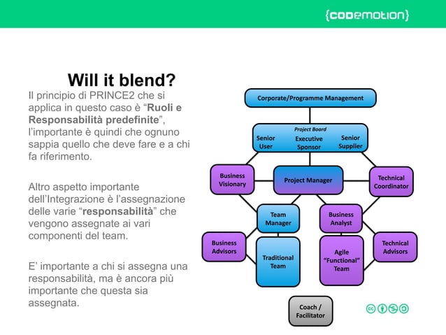 Agile Project Management: Integrare metodologie di progetto ...