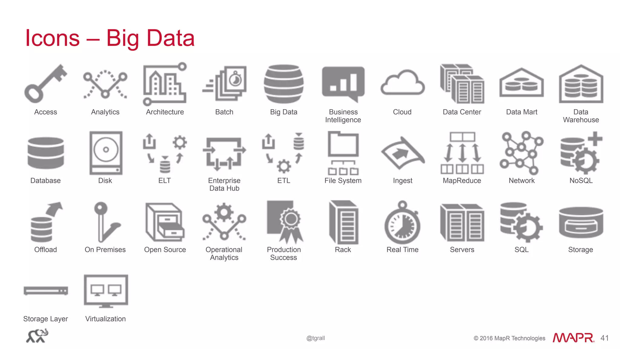 Real World Use Cases: Hadoop and NoSQL in Production | PPT