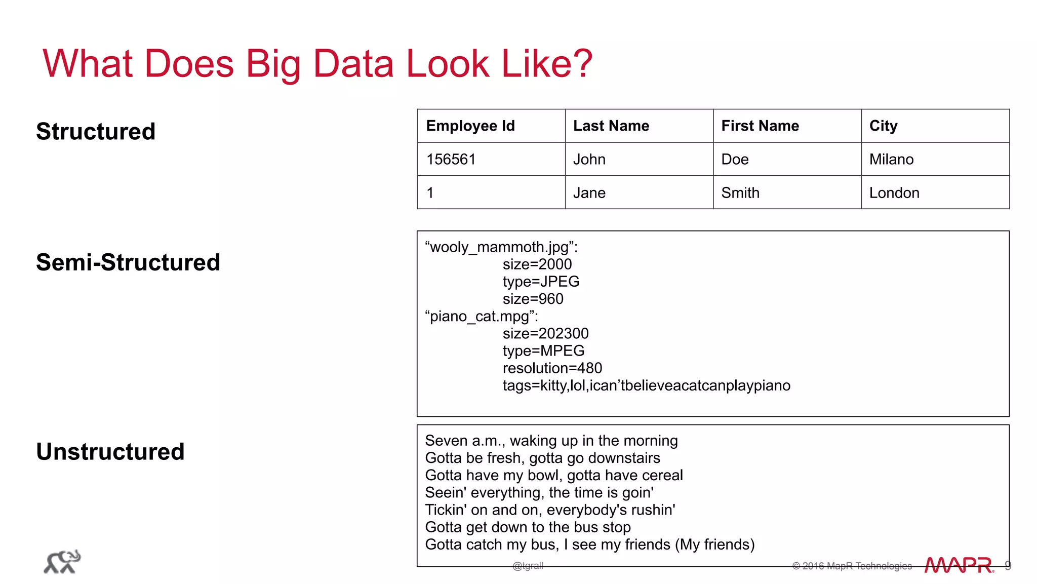 Real World Use Cases: Hadoop and NoSQL in Production | PPT