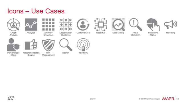 Real World Use Cases Hadoop And Nosql In Production Ppt