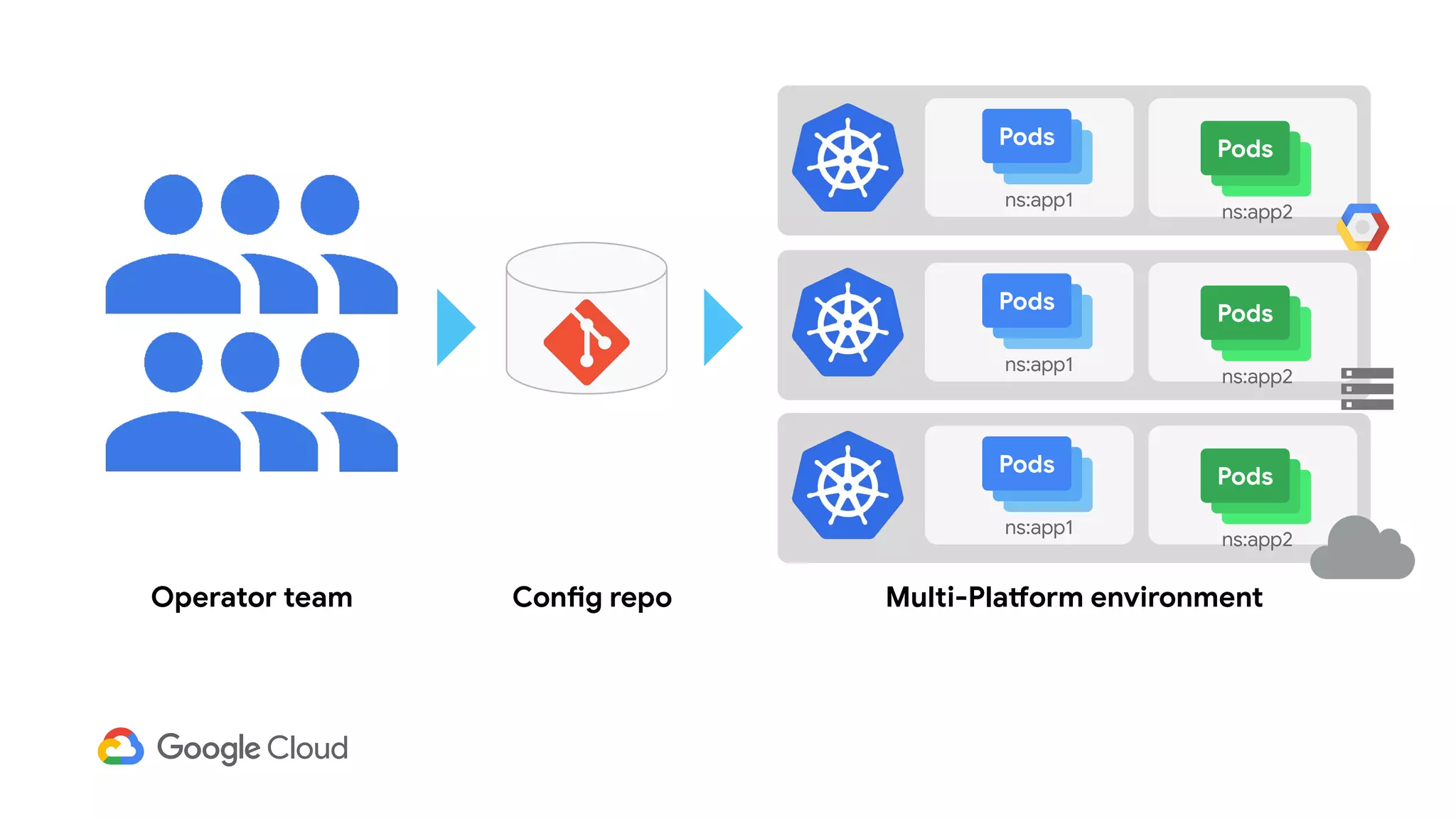Using Source Code Management Patterns To Configure And Secure Your Kubernetes Clusters Ppt 4546