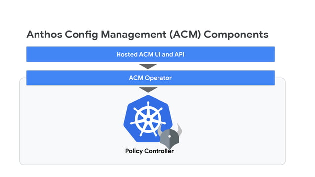 Using Source Code Management Patterns To Configure And Secure Your Kubernetes Clusters Ppt