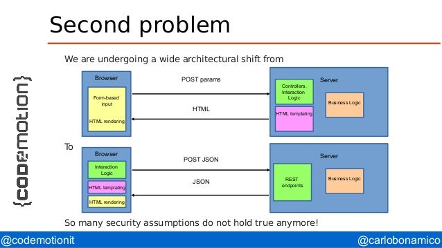 Secure Coding Principles By Example Build Security In From The Start