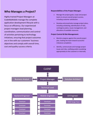 Mobile App Development- Project Management Process | PDF