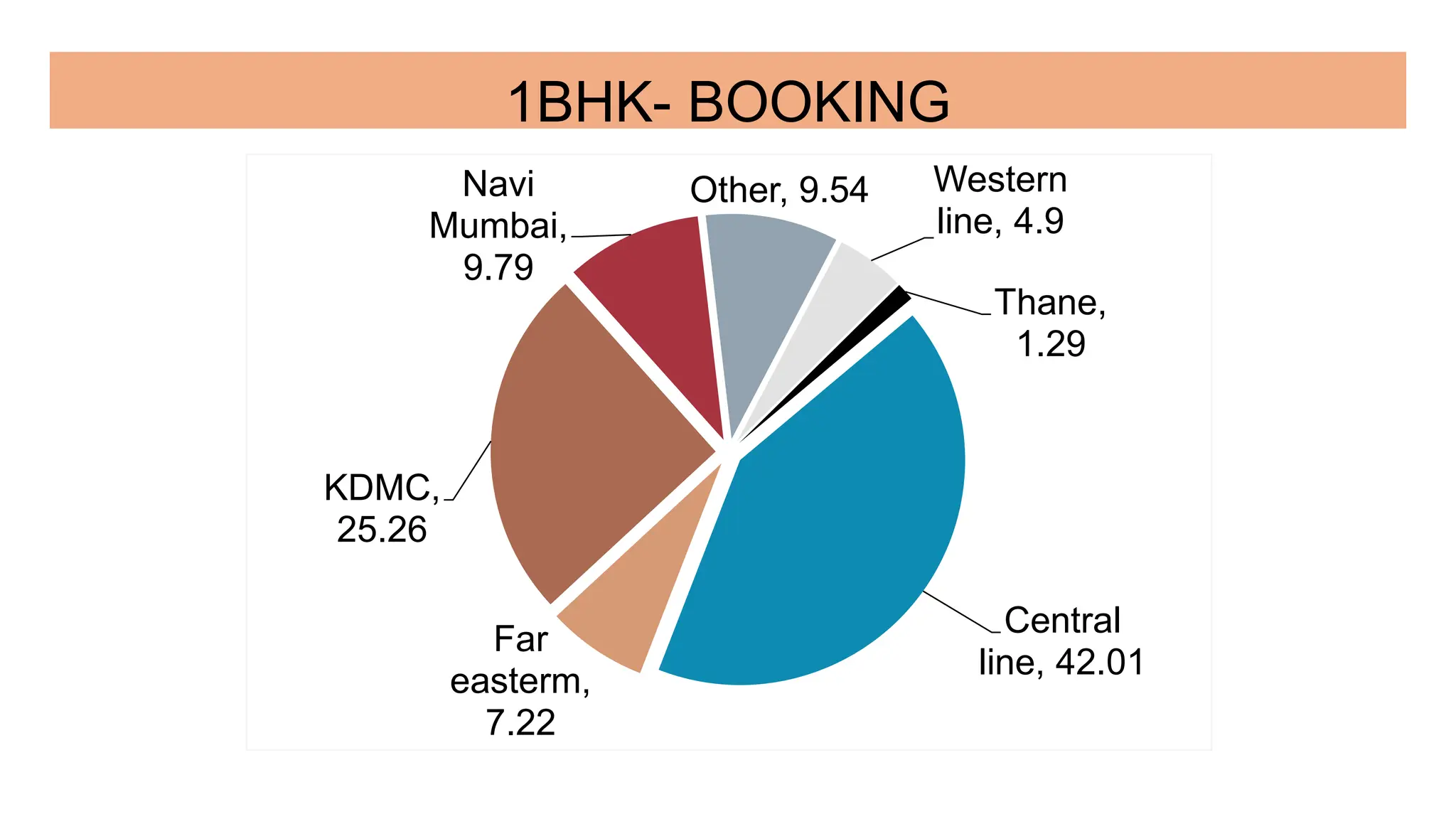Codename Premier Customer Segments & Sourcing Methods new (1).pptx