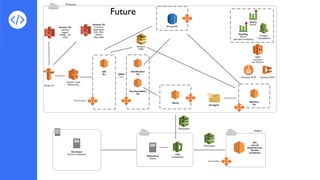 Code:Nation Tech Stack | PPT