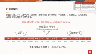 [Code night] natural language proccessing and machine learning | PDF | Computing | Technology ...