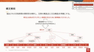 [Code night] natural language proccessing and machine learning | PDF | Computing | Technology ...