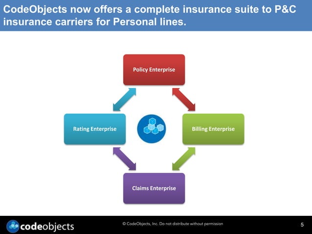 Code objects overview sep 2012 | PPT