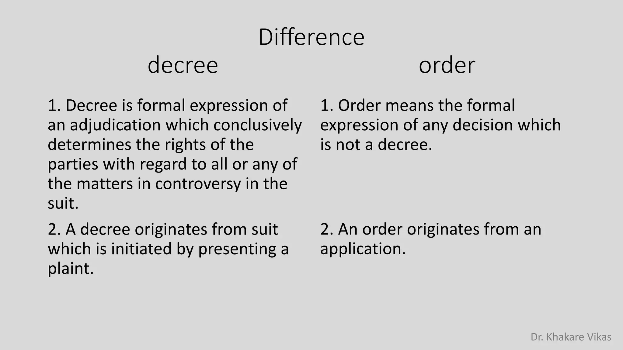 Code of civil procedure 1908 decree, order | PDF