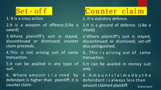 Code of Civil Procedure1908 Pleading Plaint & Written statement | PPTX