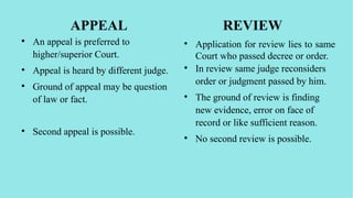 Code of civil procedure 1908 reference, review, revision | PDF