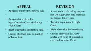 Code of civil procedure 1908 reference, review, revision | PDF