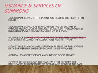 Code of Civil Procedure and Its Role.ppt