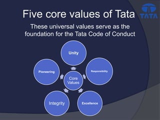 Code of conduct | PPTX