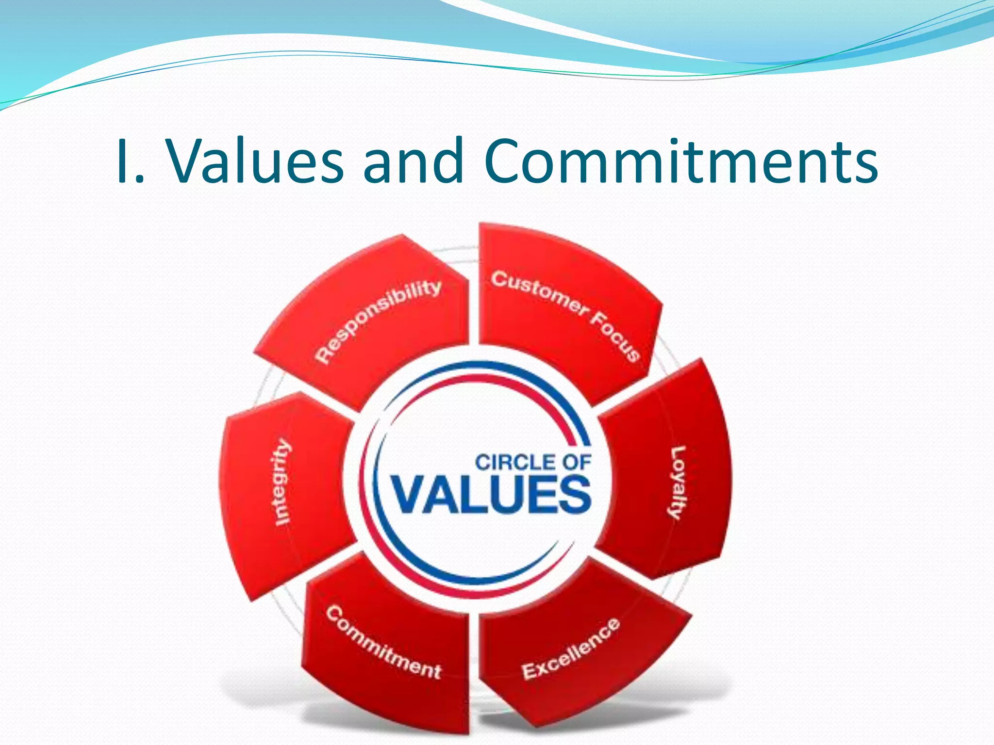 Code of conduct | PPTX