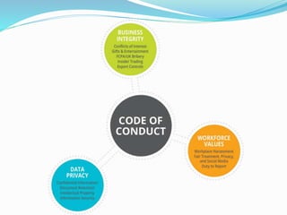 Code of conduct | PPTX