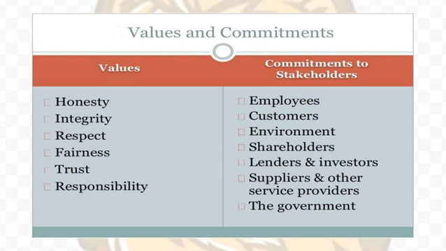 Code of conduct | PPTX | Business | Business and Finance