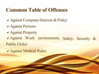 code of conduct, moral values and more.pptx