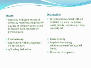 Code Of Conduct And Ethical Guidelines In Organisations (2) | PPT